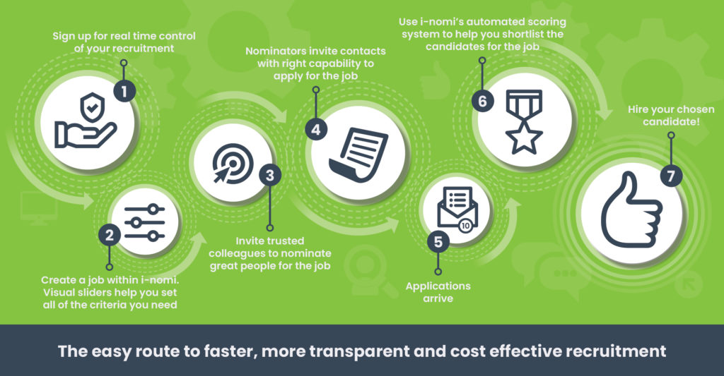 Why infographics are an excellent tool for visual communication - Mondo ...